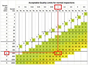 What is aql - Disposable gloves - Wholesale hospital clothes